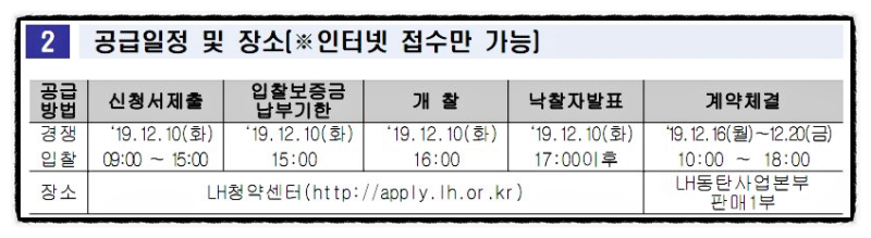 동탄2 근린상업용지 및 근린생활시설용지 재공급 공고 네이버 블로그