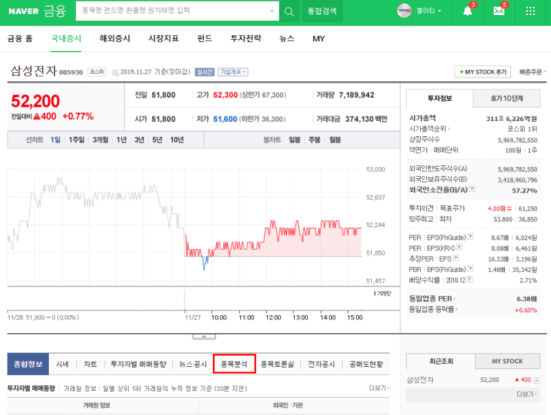 주식 투자 일기 43 기업분석 재무제표 현금흐름표 분석하는 법 두 번째 네이버 블로그