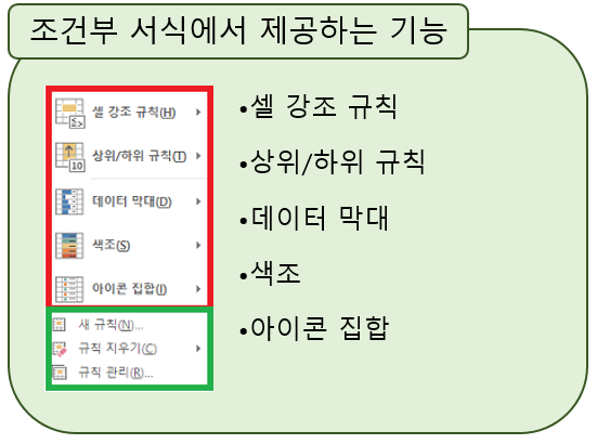 활용팁 Office 엑셀excel 조건부 서식 데이터 막대 서식 네이버 블로그
