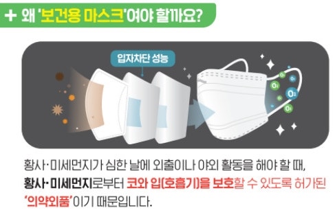 황사 · 미세먼지 마스크 종류(KF80 KF94 KF99 N95) 및 사용방법 : 네이버 블로그