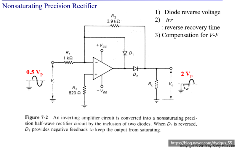 전자회로설계 - (11) Non-Saturating Precison Rectifier : 네이버 블로그