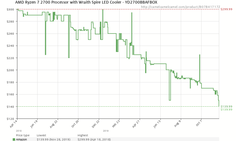[아마존] AMD Ryzen 7 2700 Processor with Wraith Spire LED Cooler ...