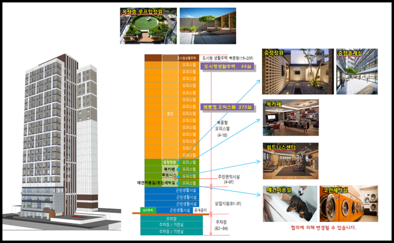 울산대 유파티오131 모델하우스 무거동 오피스텔 분양정보 확인하세요 네이버 블로그
