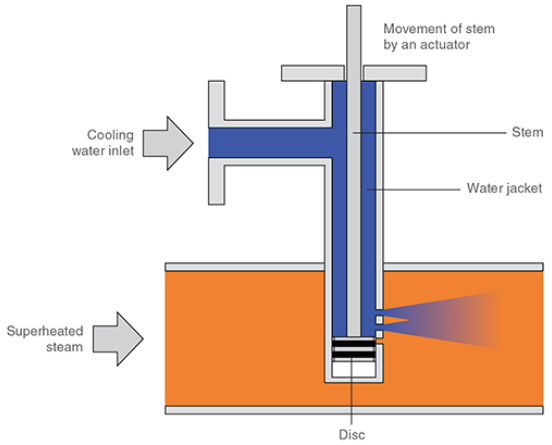 Desuperheater 설계 R1 : 네이버 블로그