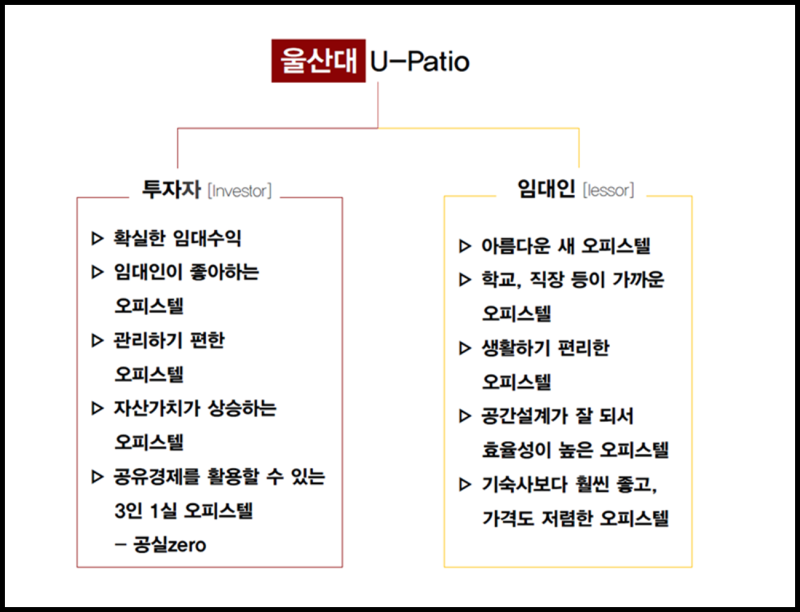 울산대 유파티오131 모델하우스 무거동 오피스텔 분양정보 확인하세요 네이버 블로그