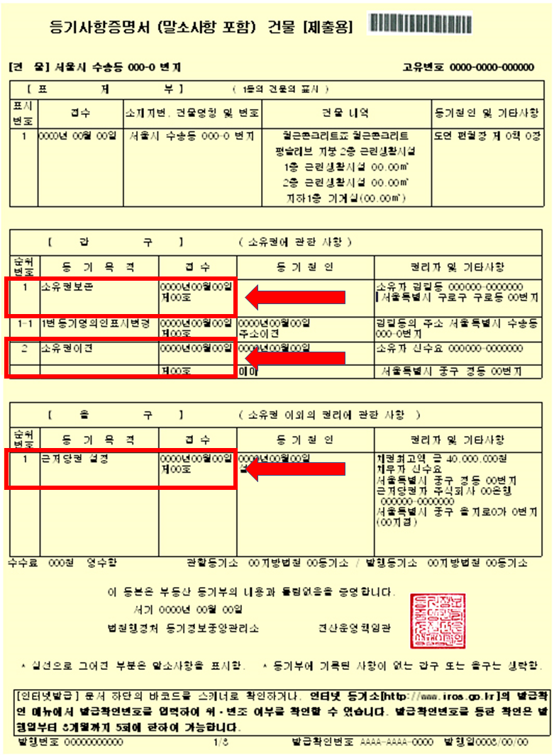 소유권 보존 등기 소유권 이전 등기 아파트 출생신고 네이버 블로그