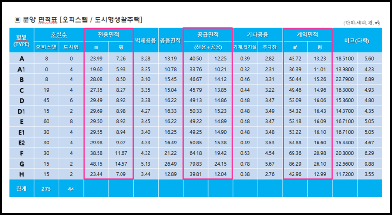 울산대 유파티오131 모델하우스 무거동 오피스텔 분양정보 확인하세요 네이버 블로그