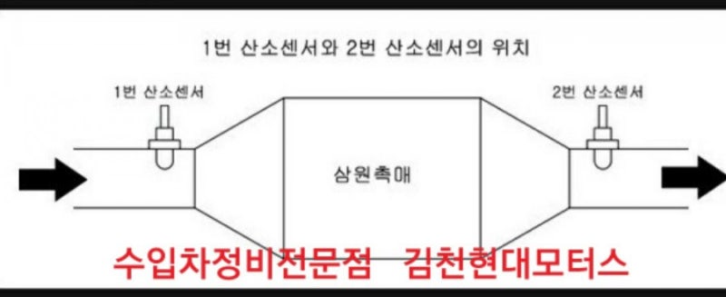 김천수입차정비 아우디a4 촉매 수리 및 산소센서점검 네이버 블로그