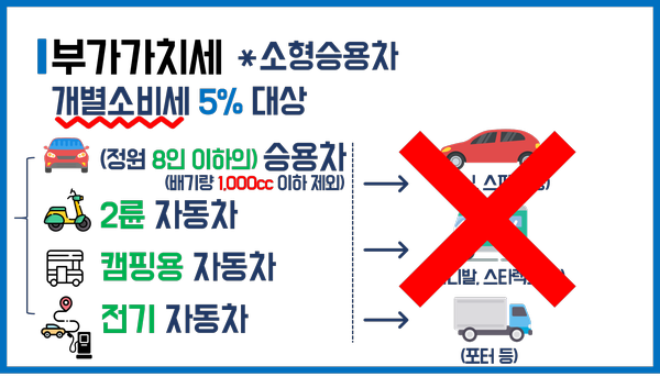 업무용승용차 한도업무용승용차 관련비용1000만원운행기록부 유무 네이버 블로그