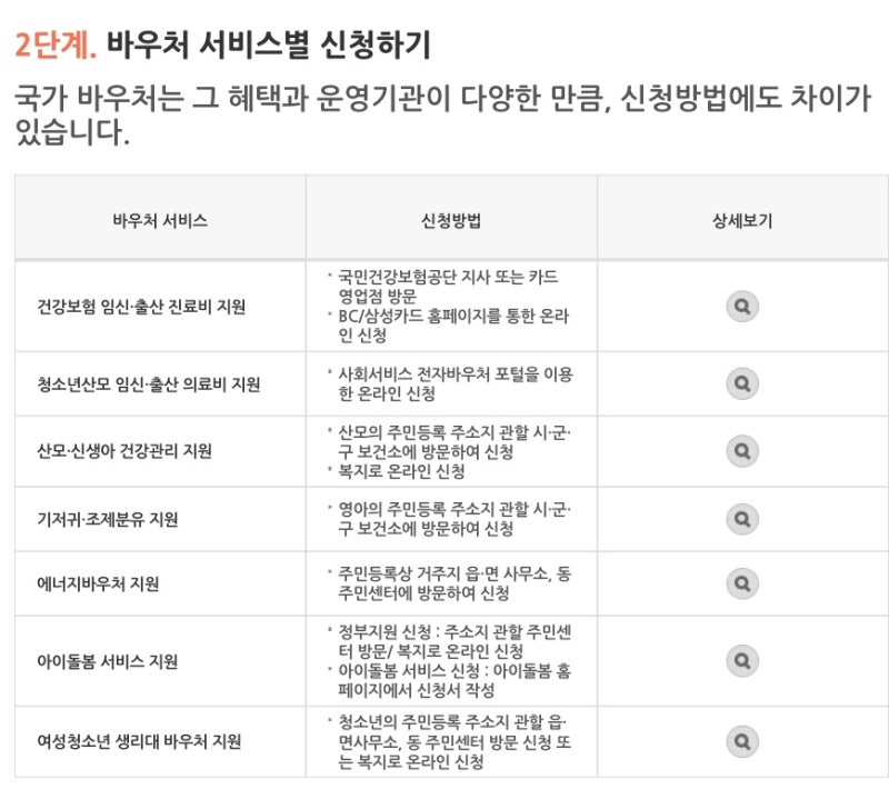 [5w3d] 롯데카드 :: 국민행복카드 :: 임산부카드 발급 : 네이버 블로그
