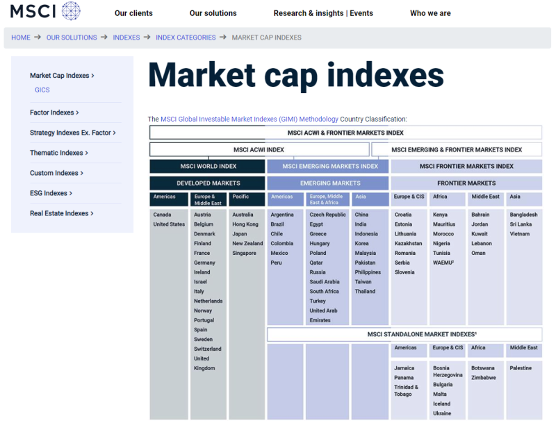 MSCI 지수 소개, MSCI Market cap index : 네이버 블로그