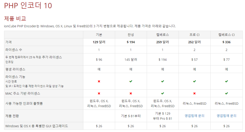 PHP 암호화 프로그램 - ionCube Encoder 블랙 프라이데이 35% 할인 : 네이버 블로그