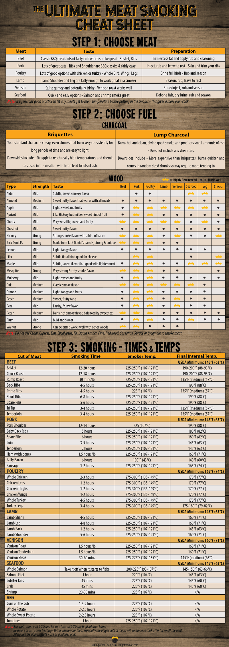 smoking chart sheet : 네이버 블로그
