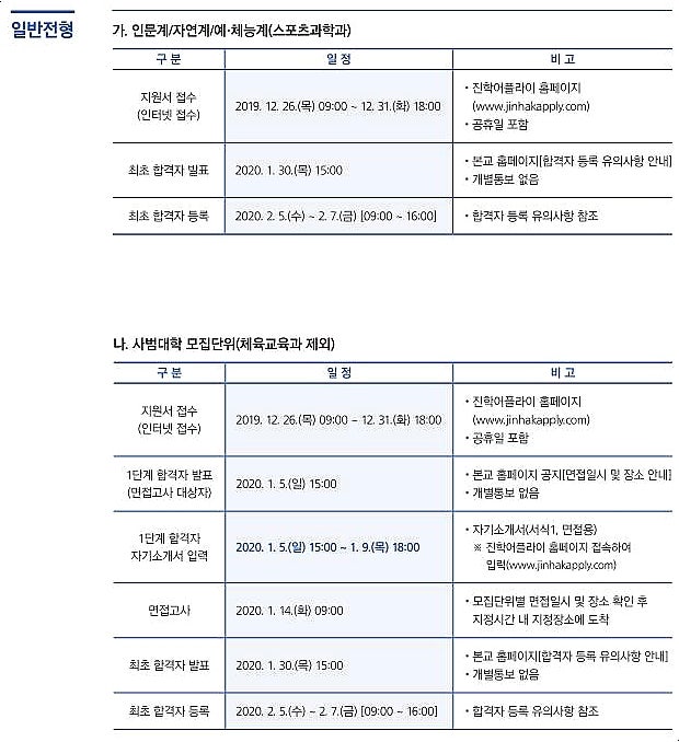 정시모집 2020학년도 충남대 정시모집요강 주요사항 및 전형일정 전형별 세부사항 수능 반영방법 네이버 블로그