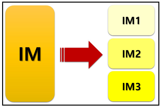 OPIc (오픽) IM1 IM2 등급을 위한 오픽공부법 (feat. 삼성오픽3급) : 네이버 블로그