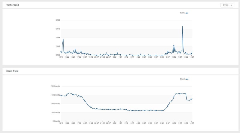 [RUCKUS]루커스 AP컨트롤러 ZoneDirector 1200(단종) : 네이버 블로그
