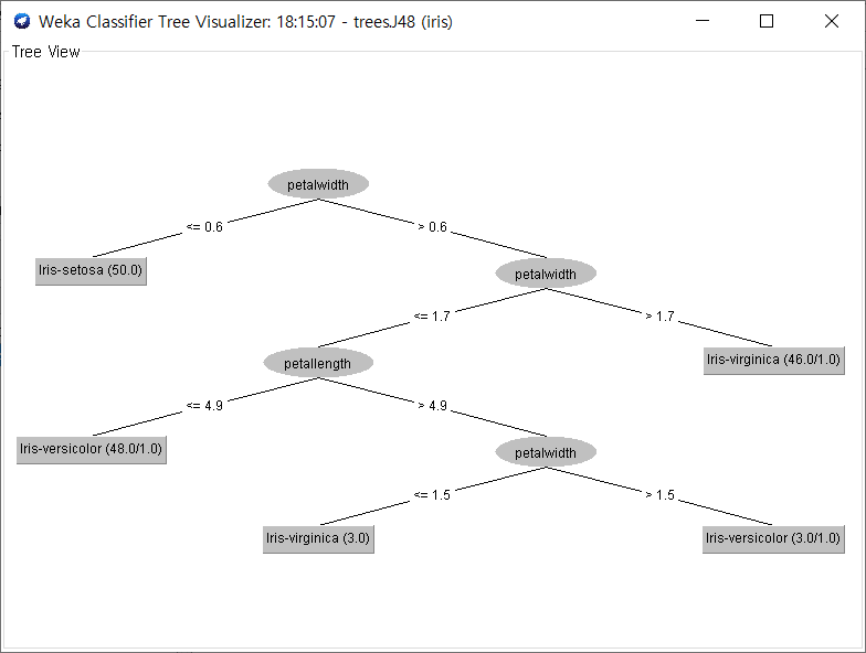 [WEKA]Decision Tree 그래프 출력 : 네이버 블로그