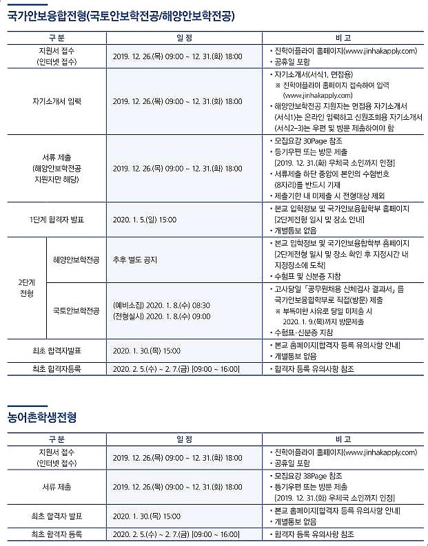 정시모집 2020학년도 충남대 정시모집요강 주요사항 및 전형일정 전형별 세부사항 수능 반영방법 네이버 블로그