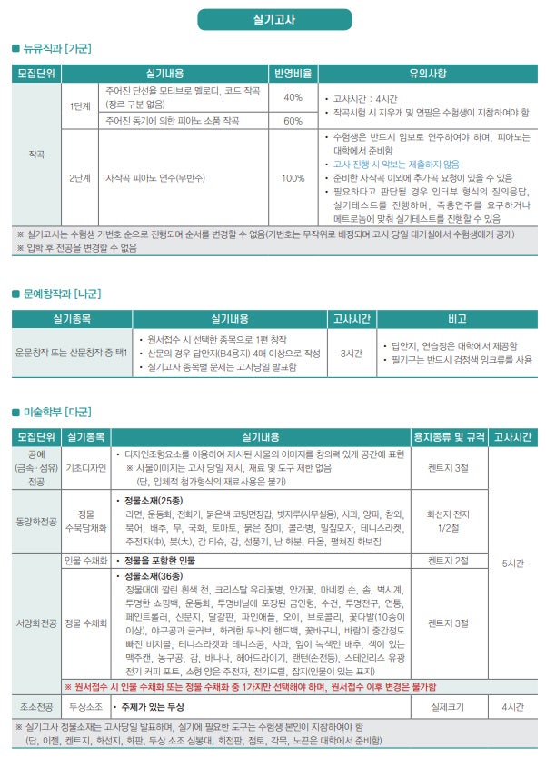 2020학년도 단국대학교 죽전캠퍼스 천안캠퍼스 정시 요강 2019학년도 합격자 등급 경쟁률 후보순위 네이버 블로그