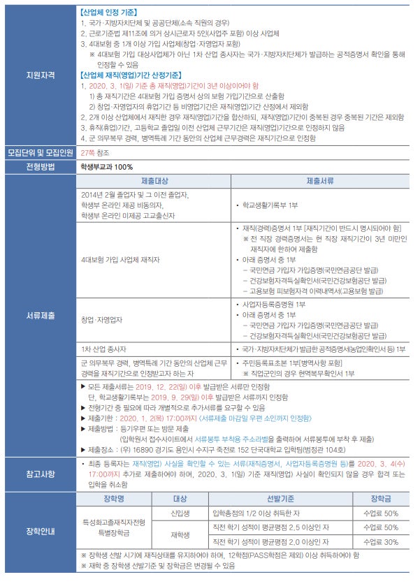 2020학년도 단국대학교 죽전캠퍼스 천안캠퍼스 정시 요강 2019학년도 합격자 등급 경쟁률 후보순위 네이버 블로그