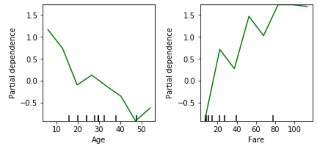 Partial Dependence Plot(PDP)_python code : 네이버 블로그
