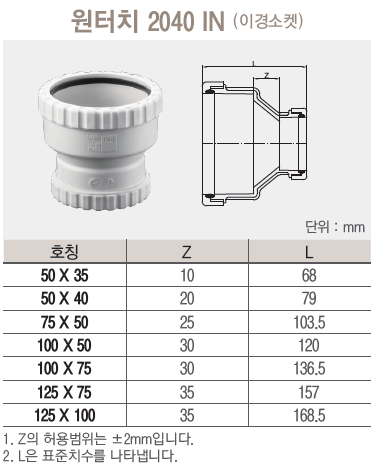 PPI-2040 방음관 : 네이버 블로그