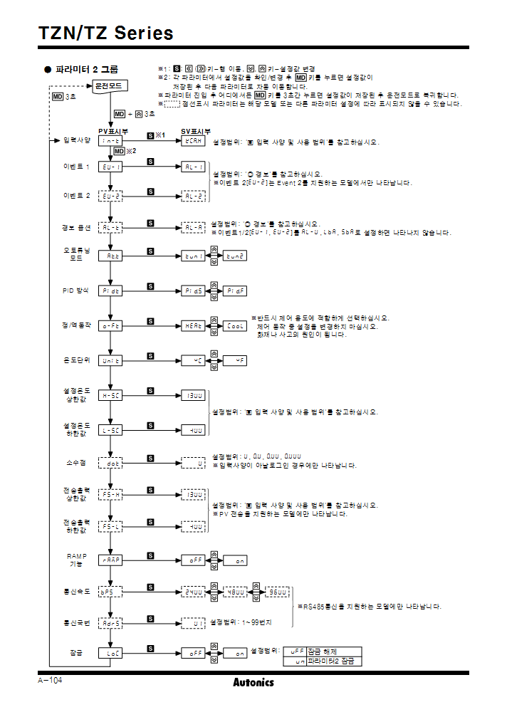 오토닉스 온도조절기 TZ/TZN_SERIES : 네이버 블로그