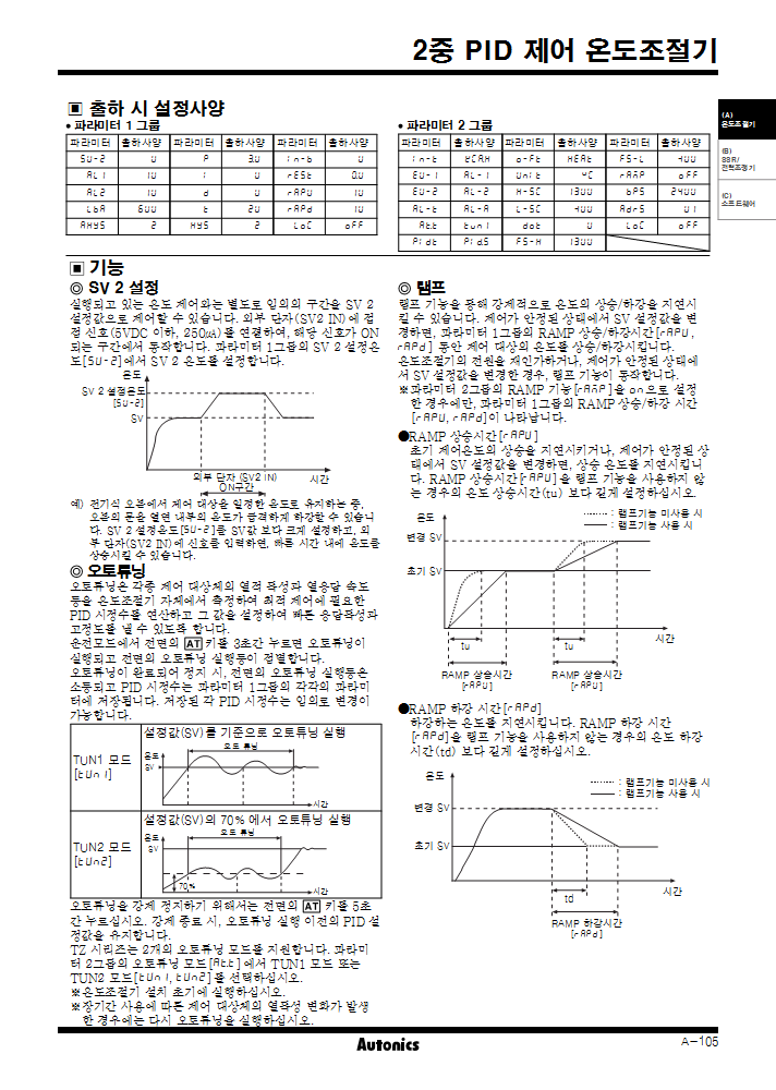 오토닉스 온도조절기 TZ/TZN_SERIES : 네이버 블로그