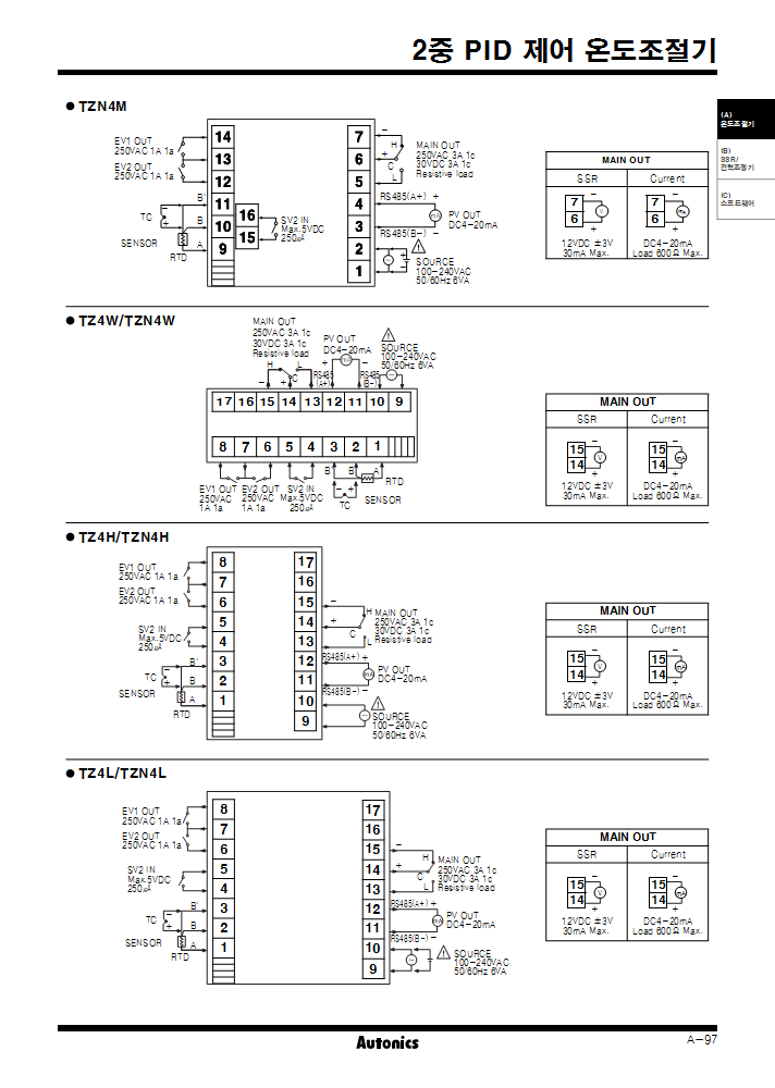 오토닉스 온도조절기 TZ/TZN_SERIES : 네이버 블로그