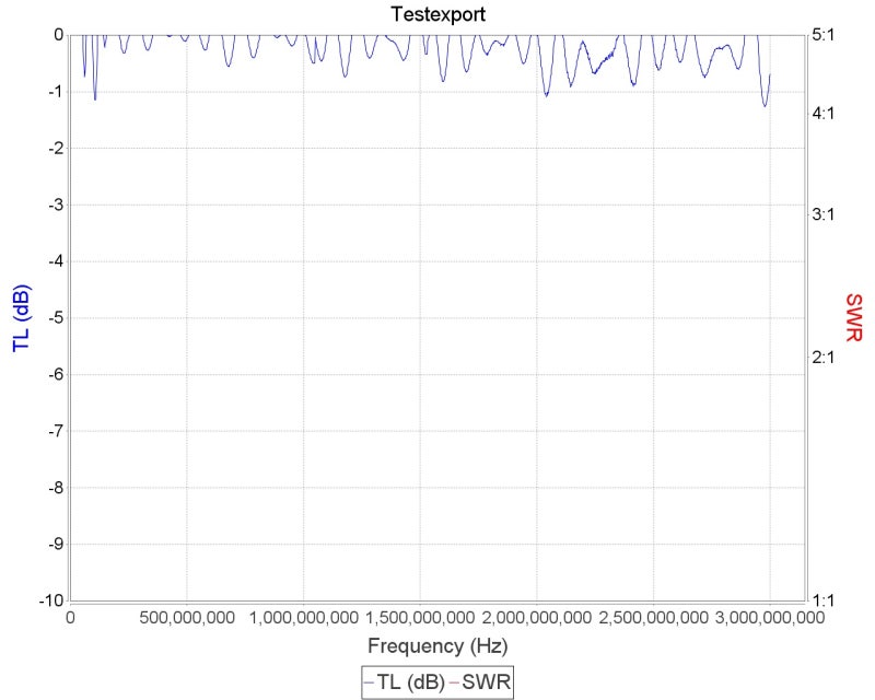 감광기판에 만드는 CPWG (Coplanar Waveguide with Ground) 50옴 라인 실험. : 네이버 블로그