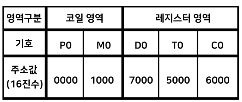[CUBLOC] MSB를 Field I/O로 사용하는 방법과 통신을 CF-TERM으로 어떻게 확인하나요??? : 네이버 블로그