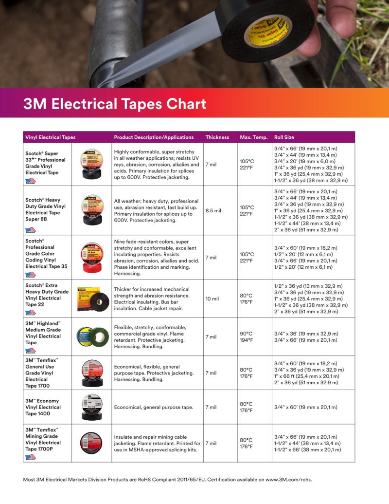 3M 전기 테이프 카탈로그(3M Electro Tape OEM Catalog) : 네이버 블로그