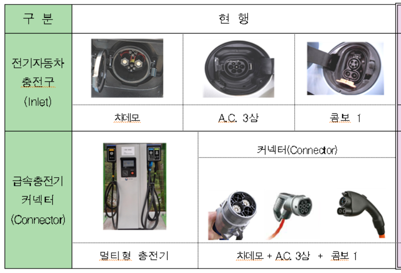 제주여행 제주 렌트카 전기차 충전 방법 사진15장 따라하기 네이버 블로그