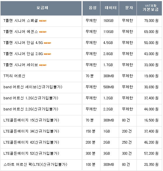 Skt 신규요금제 출시 T플랜 시니어 네이버 블로그