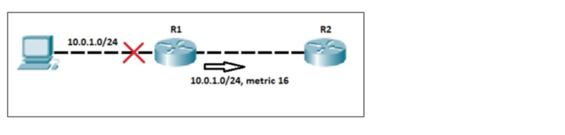 Loop Prevention : 네이버 블로그