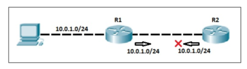 Loop Prevention : 네이버 블로그