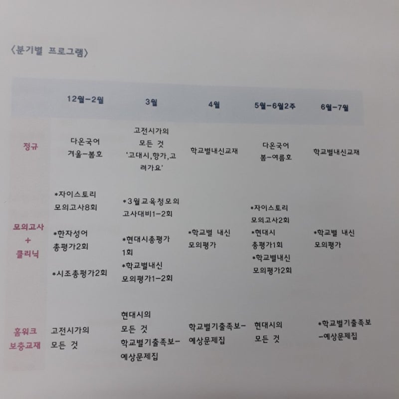 예비고1프로그램 주2회 11수업ㅡ정규325모의고사피드백 고동식원장직강 네이버 블로그