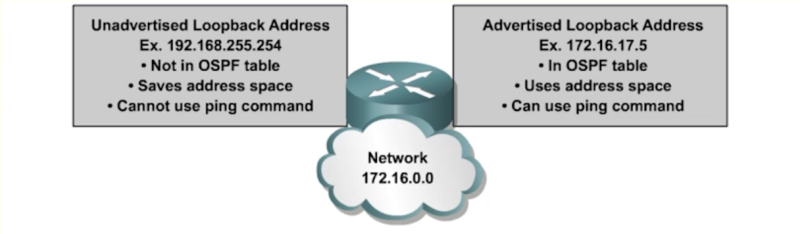OSPF 기본 설정 : 네이버 블로그