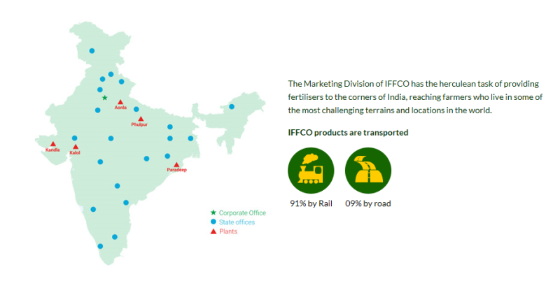 인도 보험시장 진출 사례 : IFFCO-TOKIO 동경해상 : 네이버 블로그
