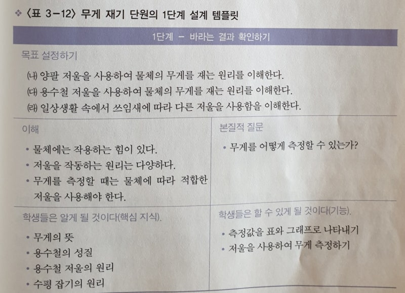 1단계 바라는 결과 확인하기 이해 중심 교육과정 네이버 블로그