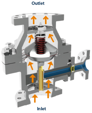 ARV (Automatic Recirculation Valve) 적용 R1 : 네이버 블로그