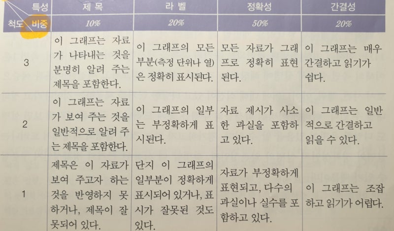 2단계 수용 가능한 증거 결정하기 이해 중심 교육과정 네이버 블로그