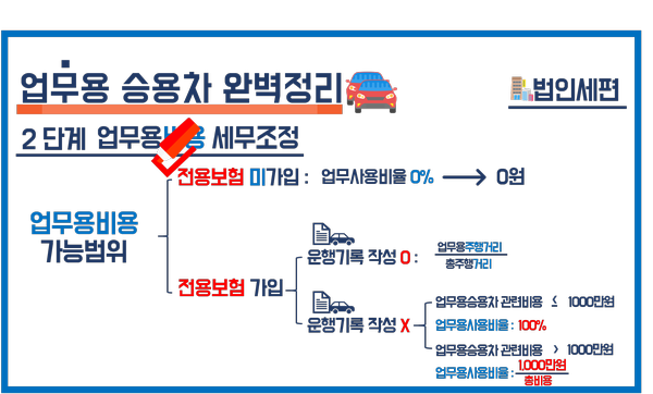 업무용승용차 세무조정업무용승용차 관련비용 손금 특례 네이버 블로그