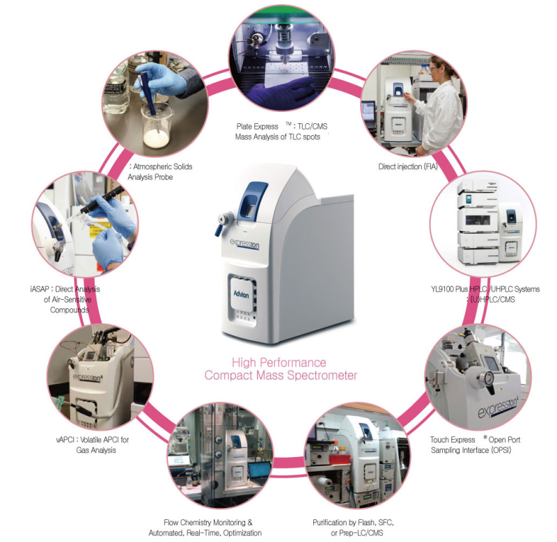 분석 장비)CMS-Compact Mass Spectrometer : 네이버 블로그