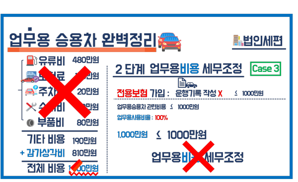 업무용승용차 세무조정업무용승용차 관련비용 손금 특례 네이버 블로그