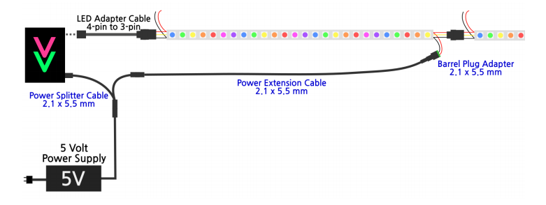 [ESP8266] LED-strip을 이용한 인형의집의 변신! : 네이버 블로그