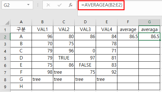 평균 관련 함수(Average, AverageA, GeoMean, HarMean, TrimMean) : 네이버 블로그