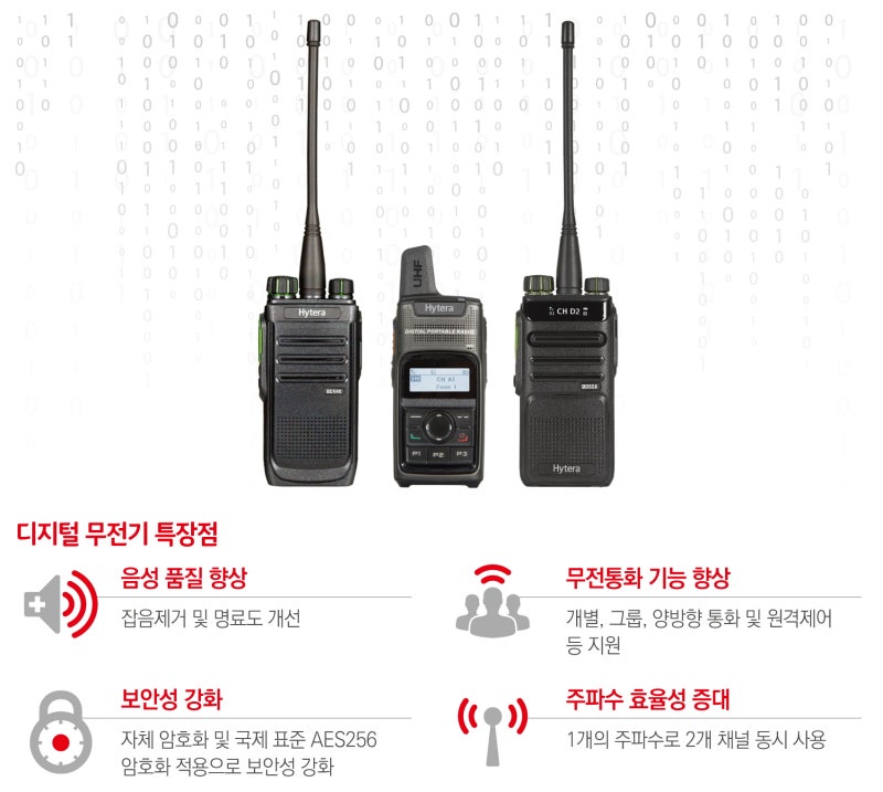 KT파워텔 서비스 한 눈에 보기 - LTE 무전기 라져, 디지털 무전기, IoT 솔루션 : 네이버 블로그