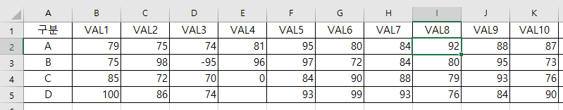 평균 관련 함수(Average, AverageA, GeoMean, HarMean, TrimMean) : 네이버 블로그
