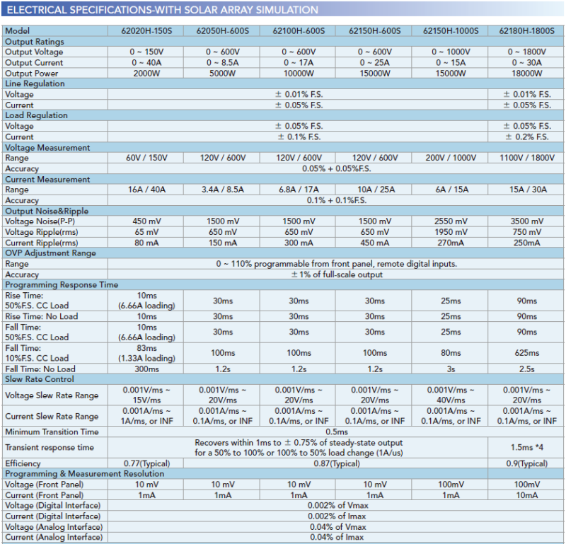 (가격및제품정보) Solar Array Simulator 62000H-S (Chroma) : 네이버 블로그